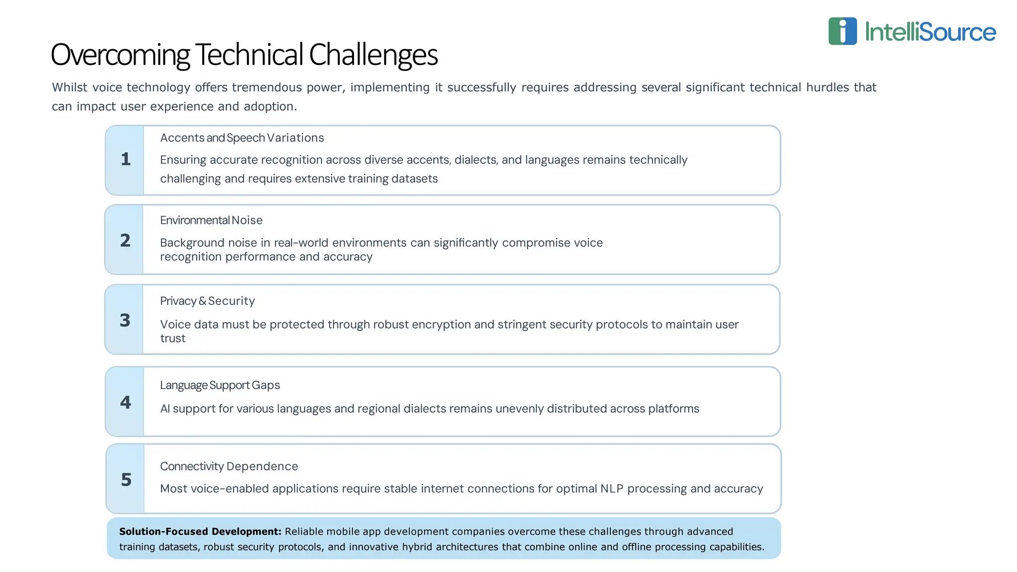 Voice-Enabled Apps: Changing Accessibility & User Experience in 2025 | PDF