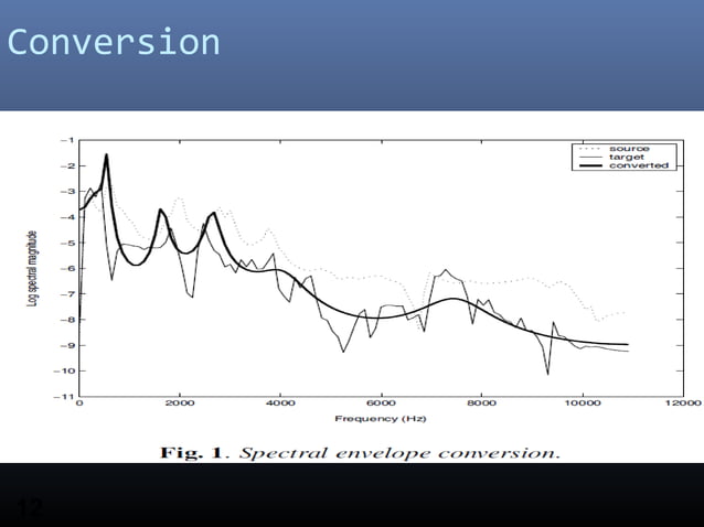 Voice morphing- | PPT