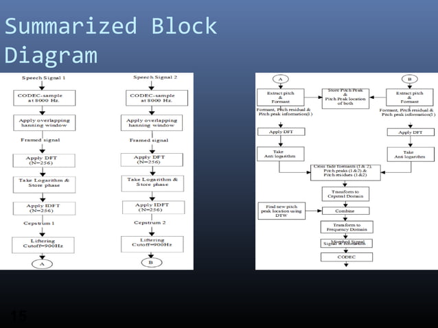 Voice morphing- | PPT