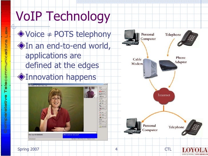 Voice over Internet Protocol