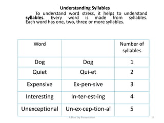 Voice & accent demo training program part 1 | PPT | Free Download