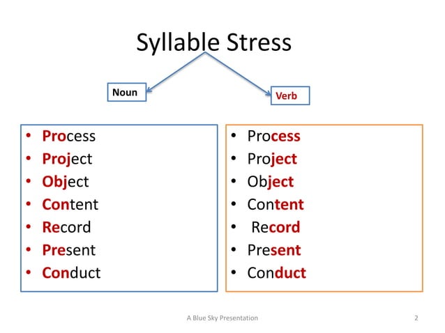Voice & accent training program part 3 | PPT