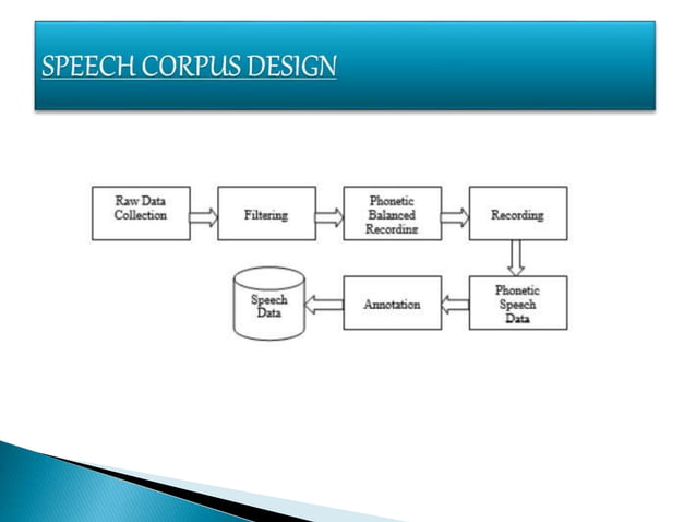 VOICE AIDED ATM MACHINE is used for visually challenged people | PPTX ...