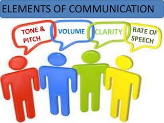 Voice and accent | PPTX