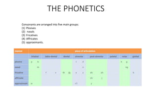 Voice and Accent Training Module.pptx