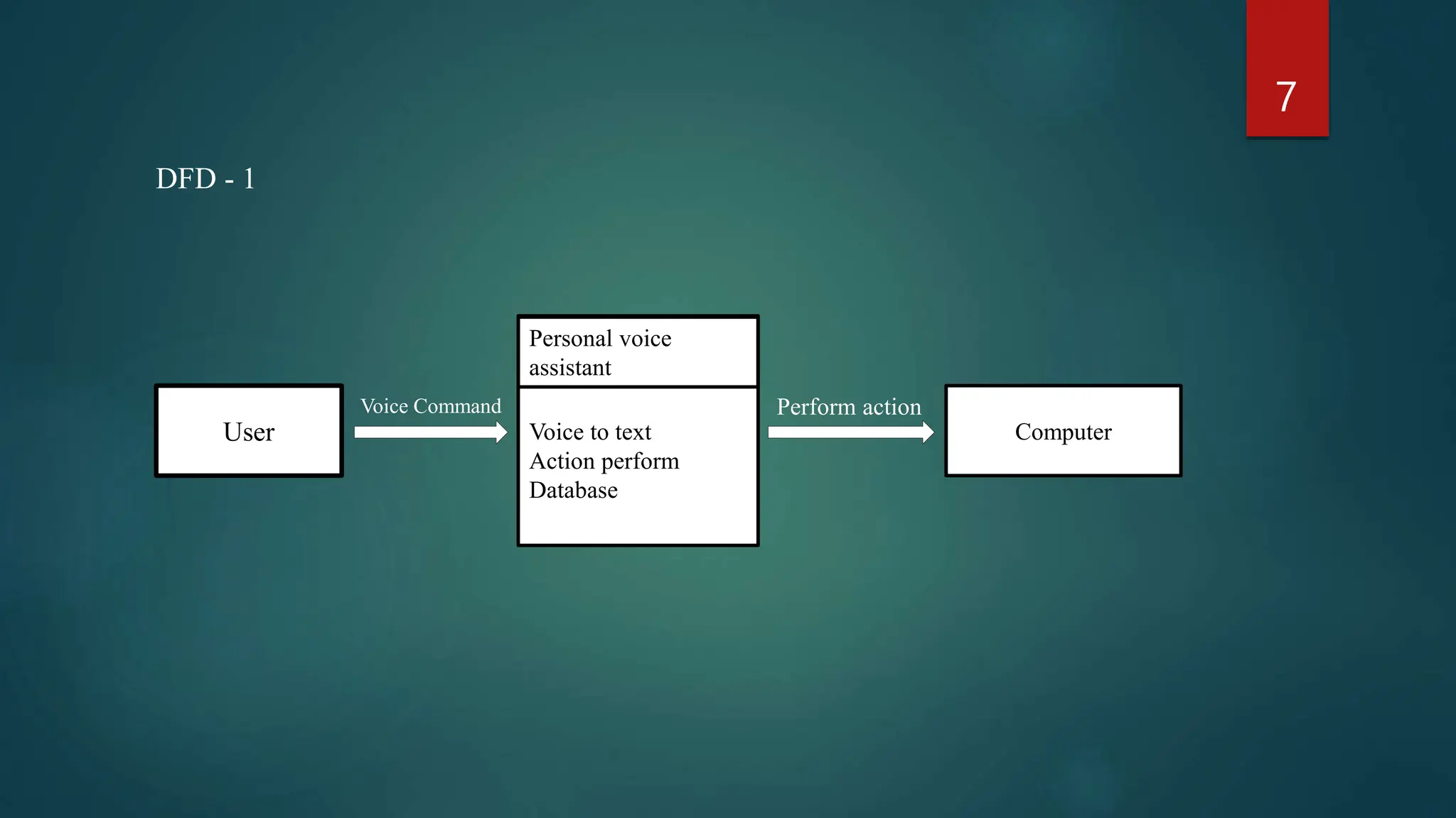 Personal Voice Assistant using python.pptx