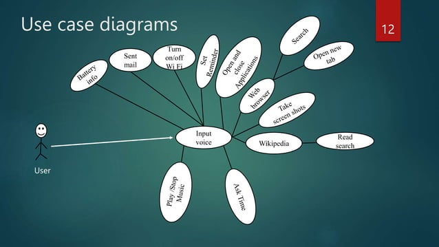 Personal Voice Assistant using python.pptx