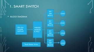 Voice Assistant Based Smart Control .pdf