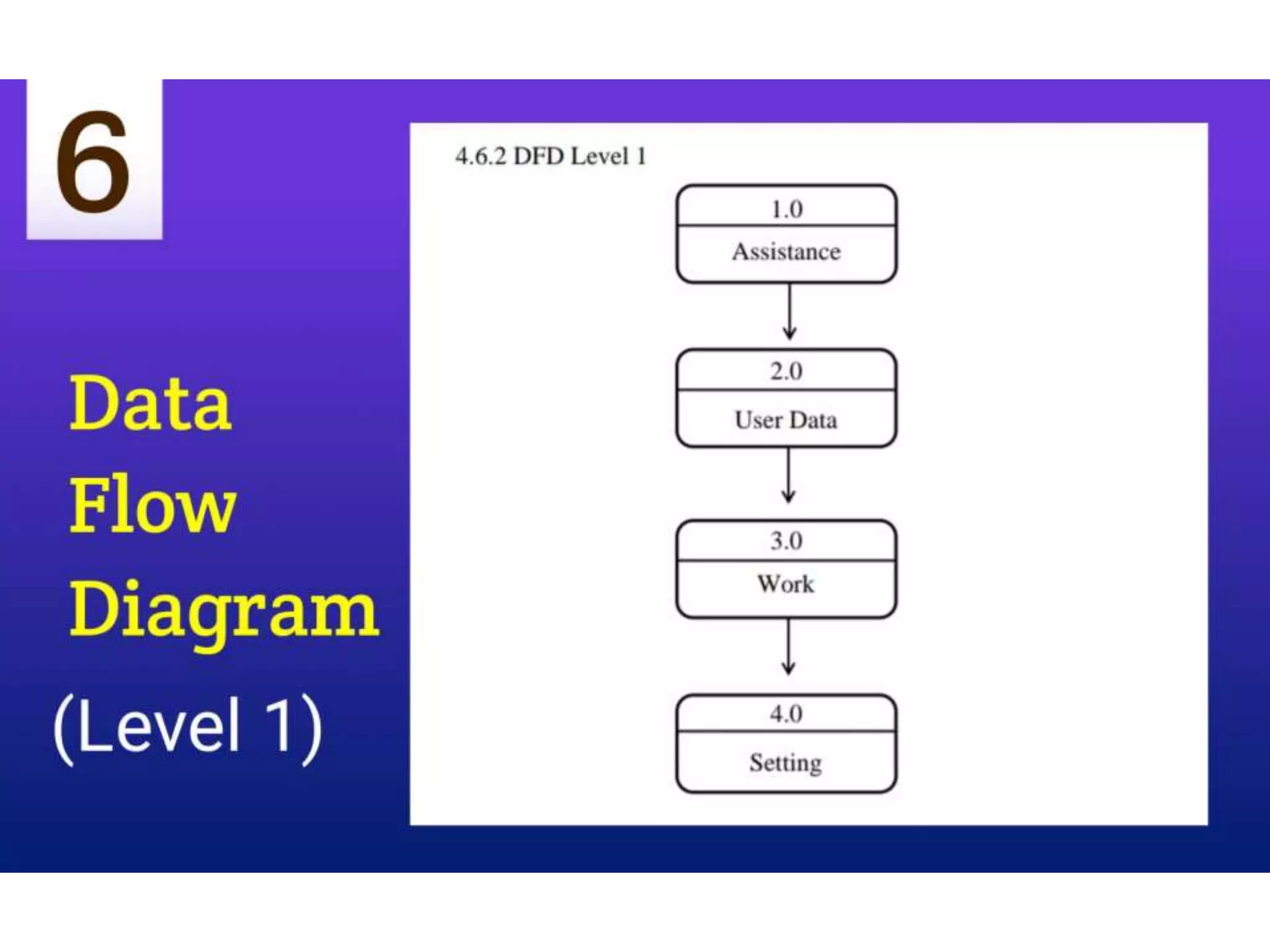 Voice assistant ppt | PPTX