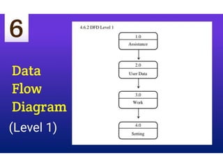 Voice assistant ppt | PPTX