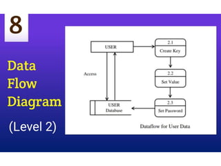 Voice assistant ppt | PPTX | Technology & Computing