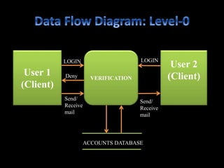 Voice based email system | PPTX | Email | Internet