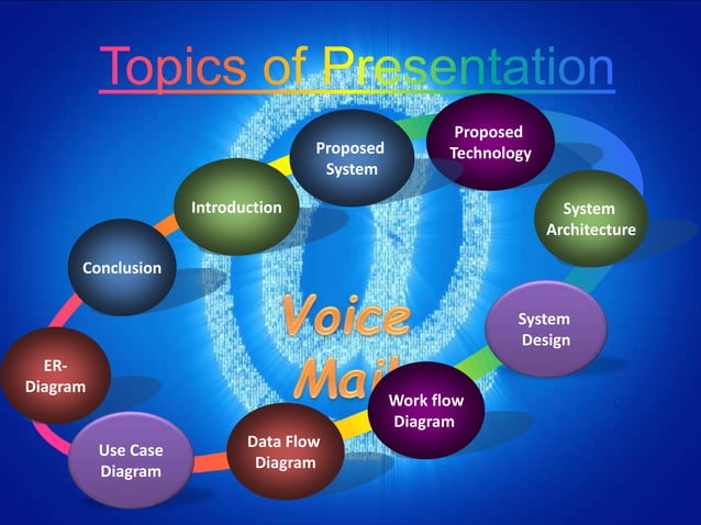 Voice based email system | PPTX | Email | Internet