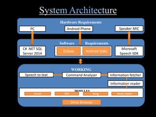 Voice based email system | PPTX