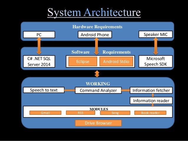 Voice based email system