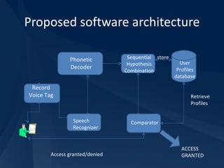 VOICE BASED SECURITY SYSTEM | PPT