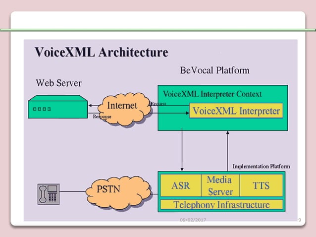 Voice browser | PPTX