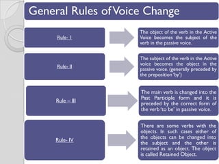 Voice Change.pdf