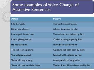 Voice Change.pdf