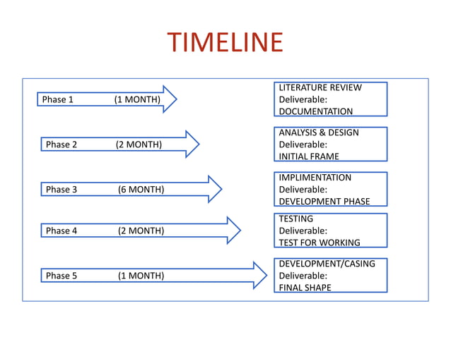 Voice Communication Using Zigbee Ppt