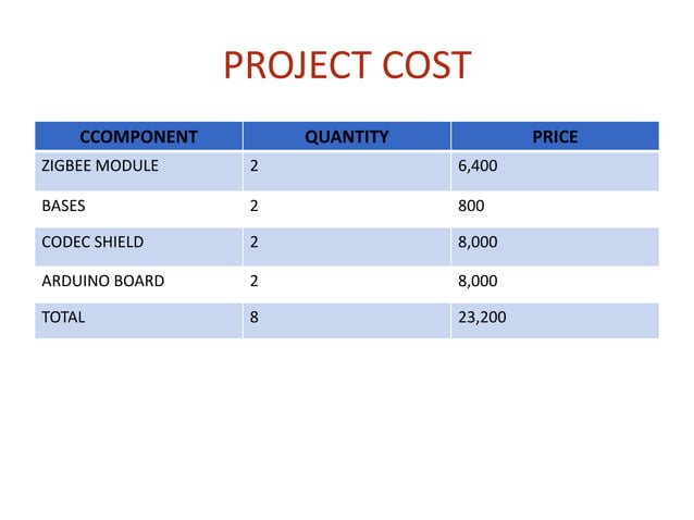 Voice Communication Using Zigbee Ppt