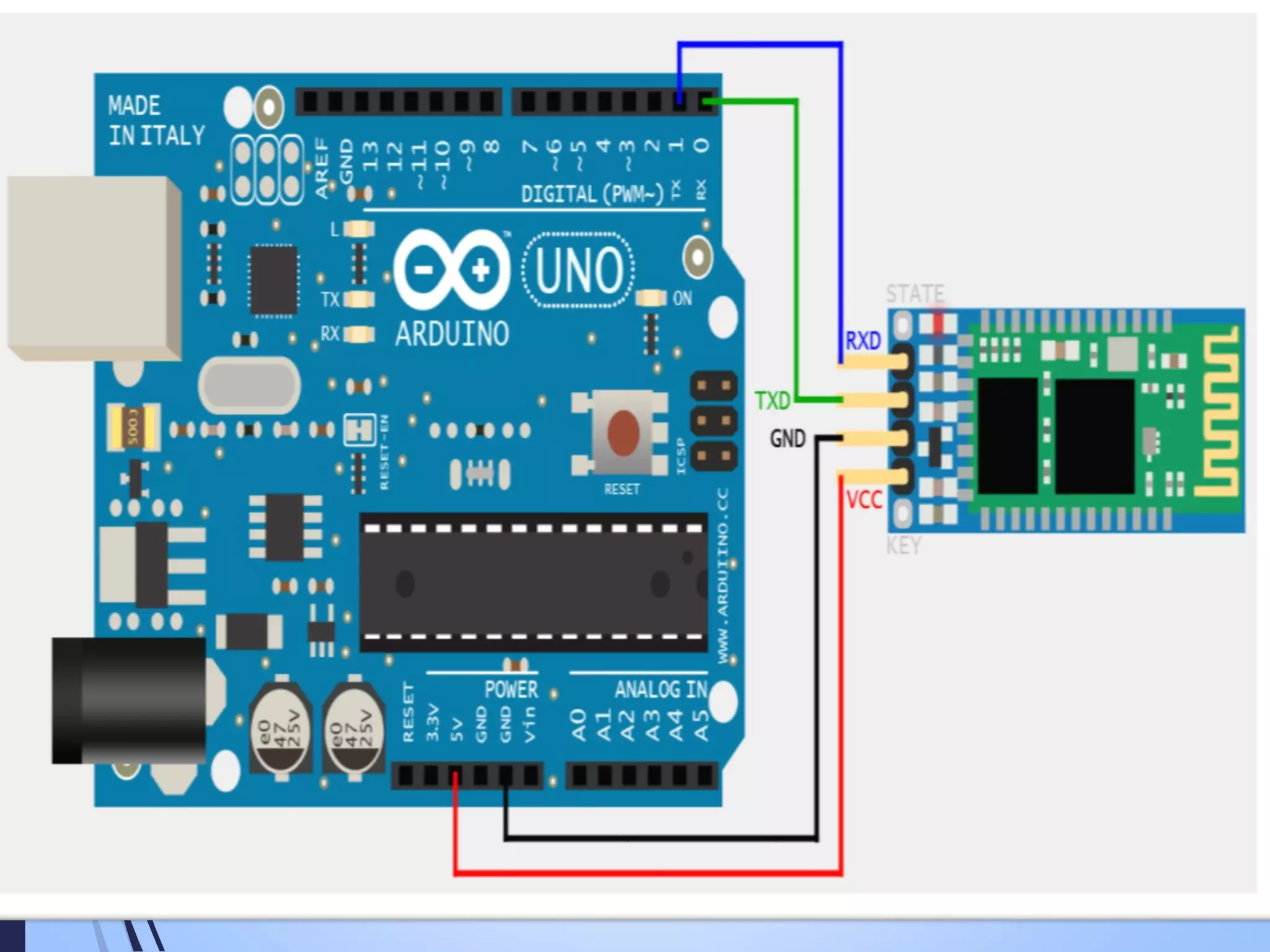 Voice controlled Robot | PPT