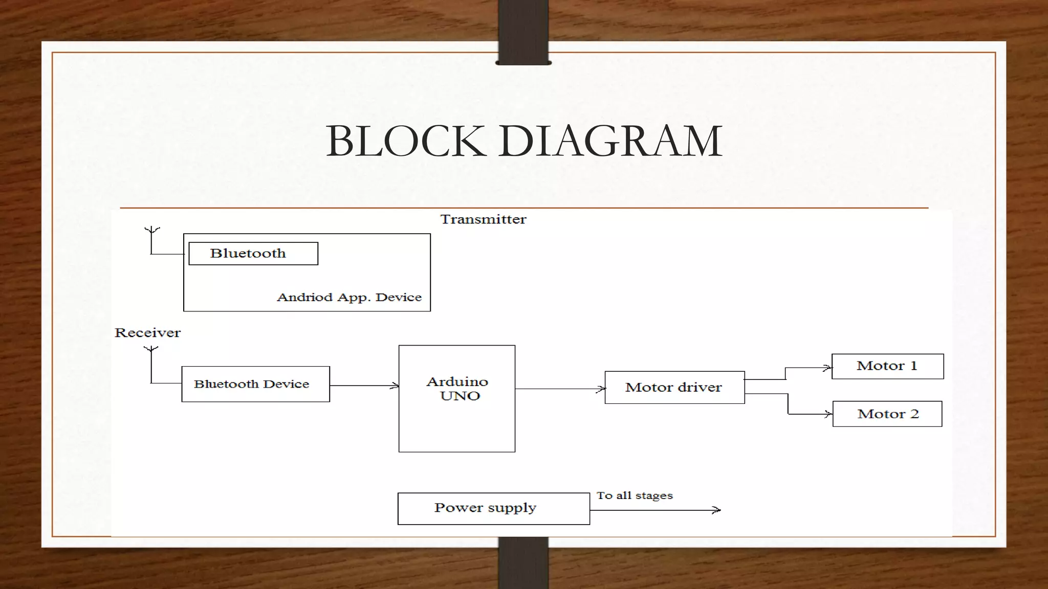 Voice controlled car | PPTX