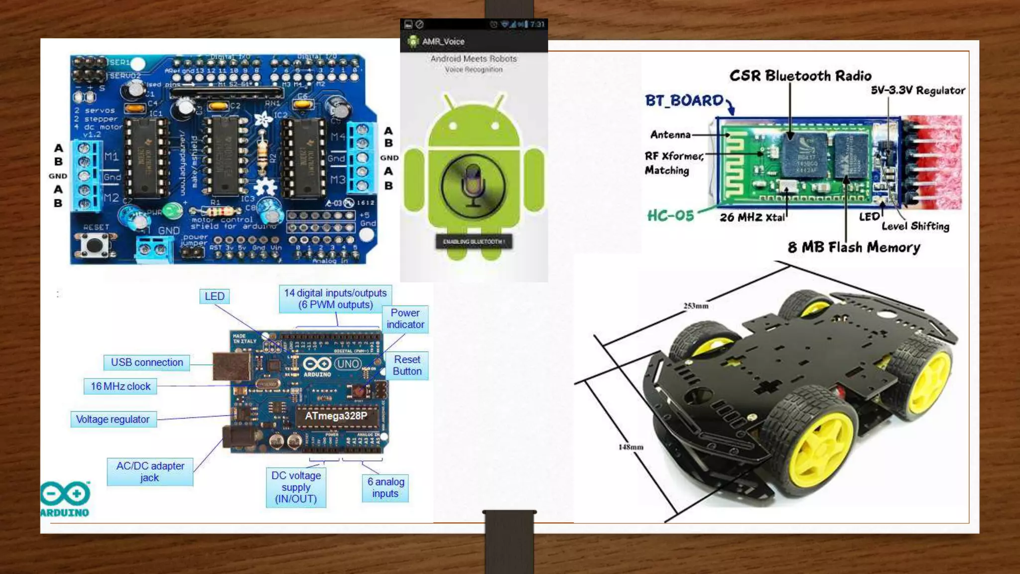 Voice controlled car | PPTX