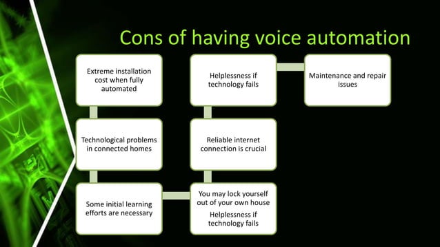 Voice controlled home automation.pptx | Home Appliances | Home & Garden