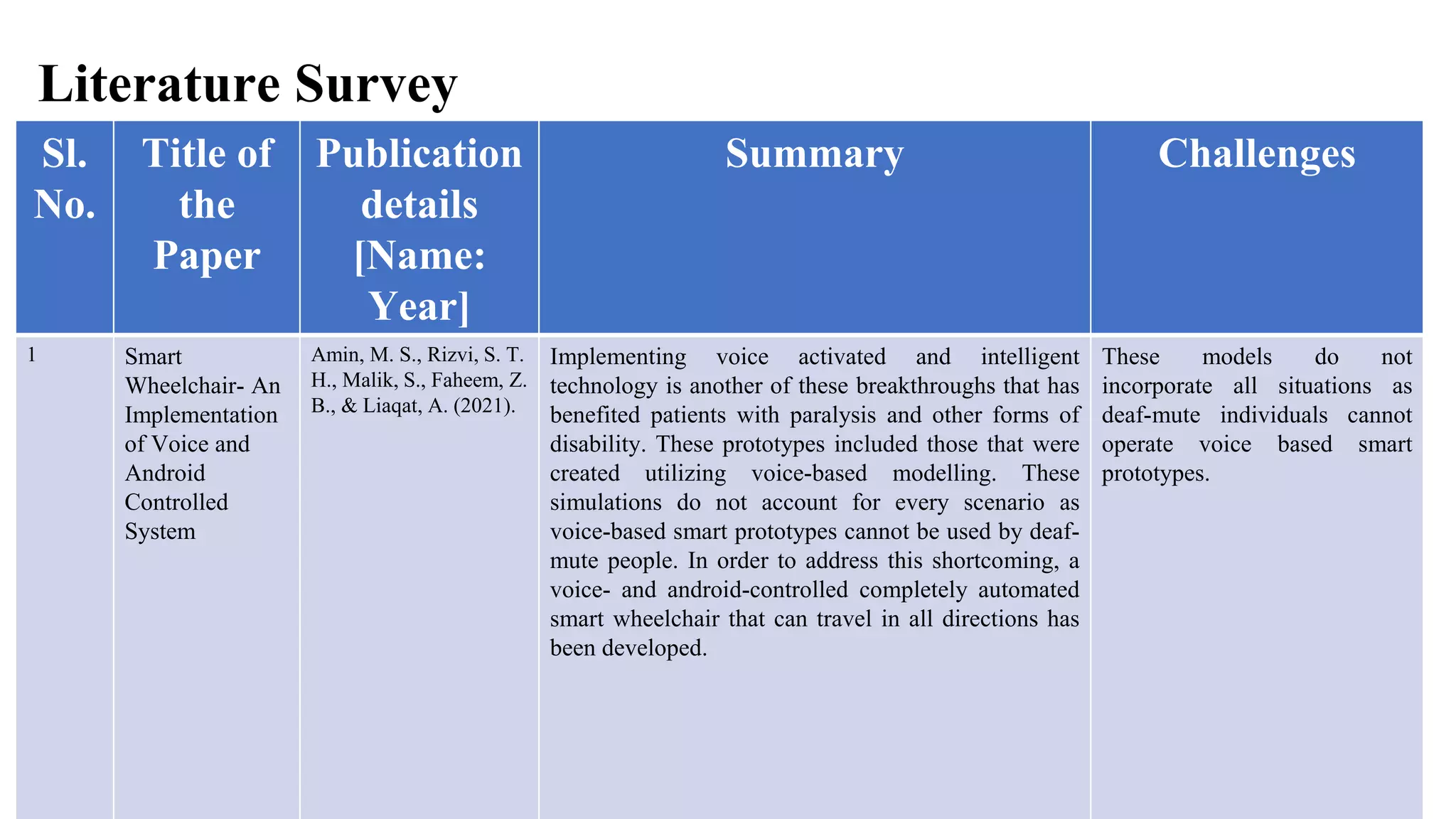 VOICE CONTROLLED WHEELCHAIR FOR PHYSICALLY DISABLED PEOPLE.pptx