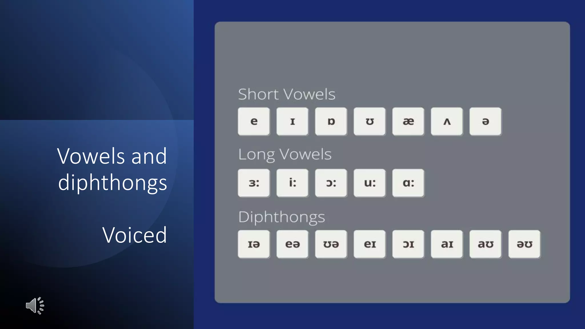 Voiced and Unvoiced Consonants.pptx