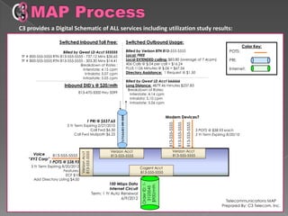 Voice & data assessment presentation8.22.12