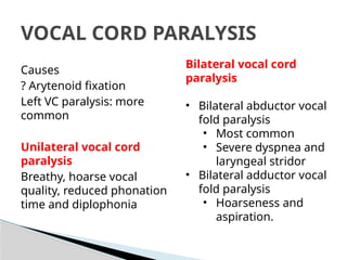 voice disorders AmmanAnatomy and P .pptx