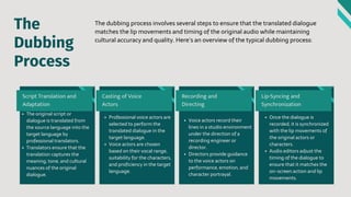 Voice Dubbing Services: Bringing Your Content to a Global Audience | PDF