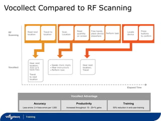 Vocollect Voice Fundamentals | PPT