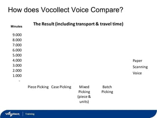 Vocollect Voice Fundamentals | PPT