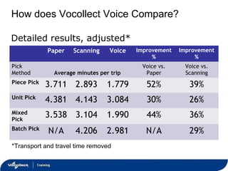 Vocollect Voice Fundamentals | PPT