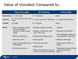 Vocollect Voice Fundamentals | PPT