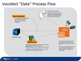 Vocollect Voice Fundamentals | PPT