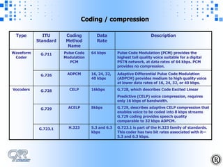 Voice Interface - QX3440.ppt
