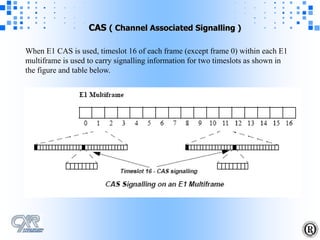 Voice Interface - QX3440.ppt