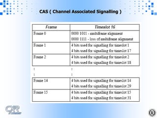Voice Interface - QX3440.ppt