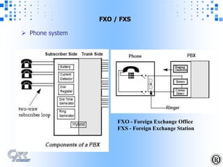 Voice Interface - QX3440.ppt