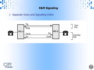 Voice Interface - QX3440.ppt
