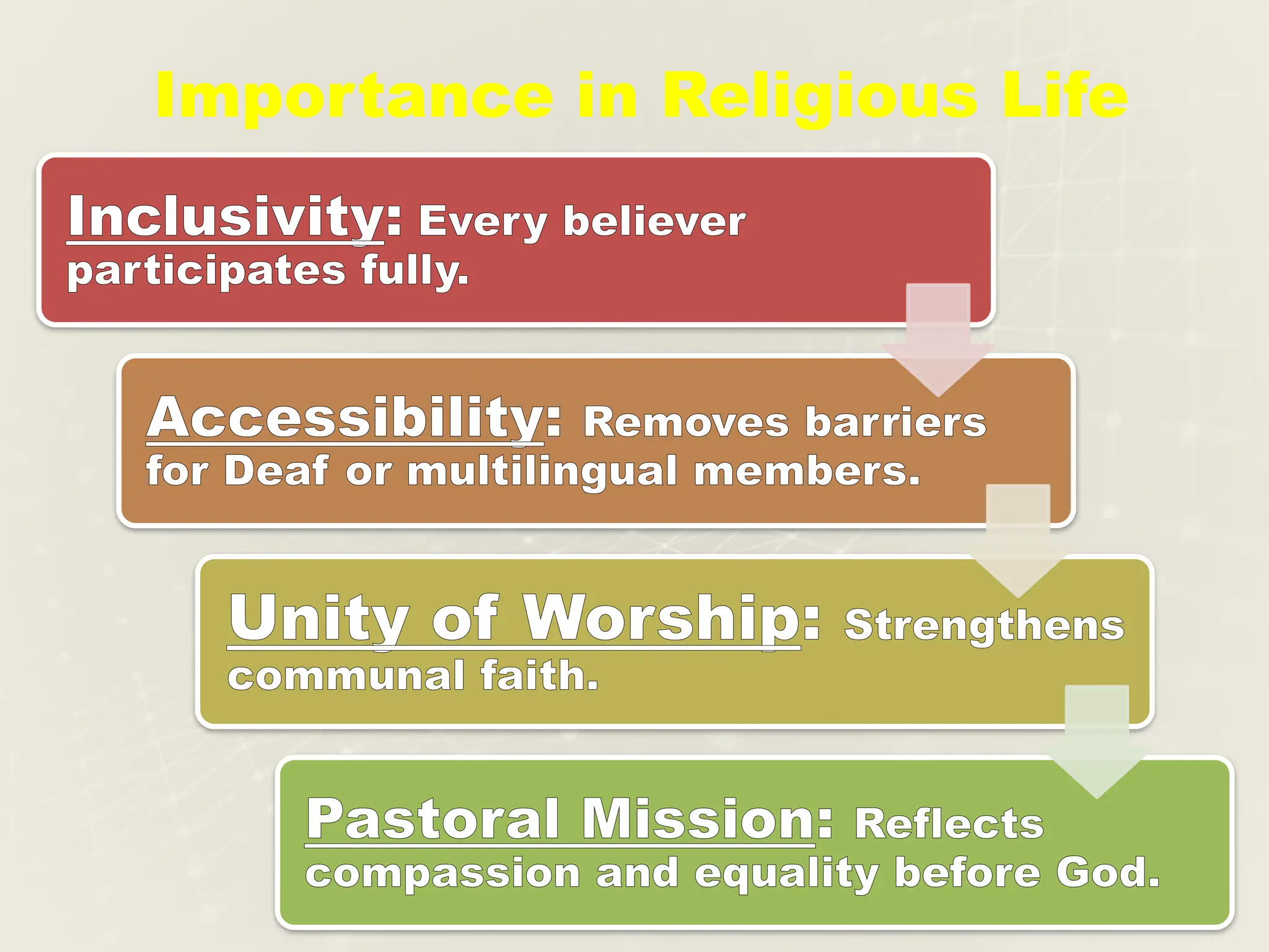 Voice_Interpreting_Religious_Setting.pptx