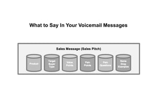 Chapter 19 - Voicemail Strategy | PPT | Free Download