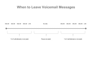 Chapter 19 - Voicemail Strategy | PPT