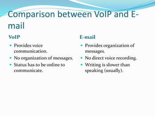 Voice Mail | PPT