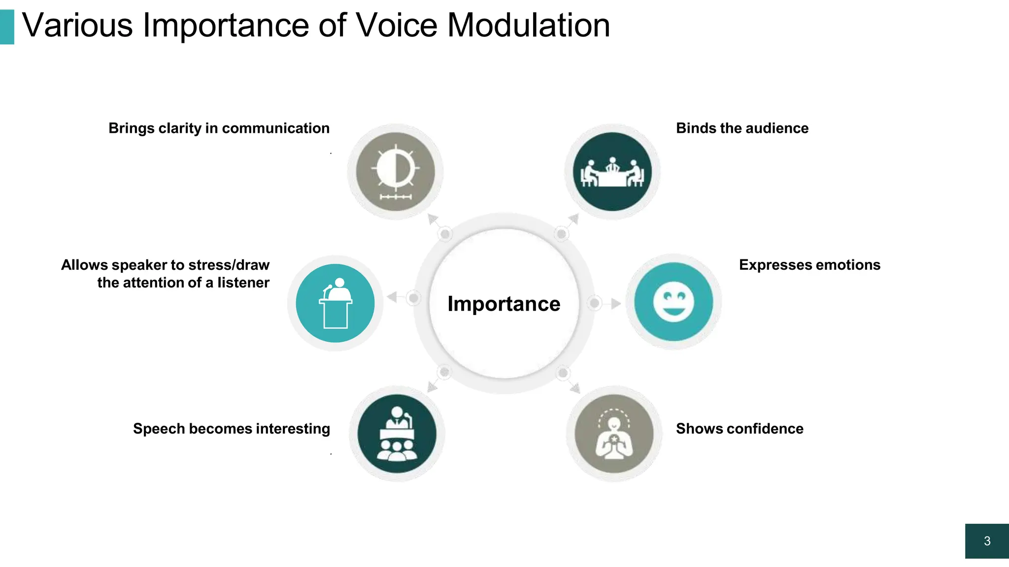voicemodulationcommunicationeffectivevariationiconintonation ...
