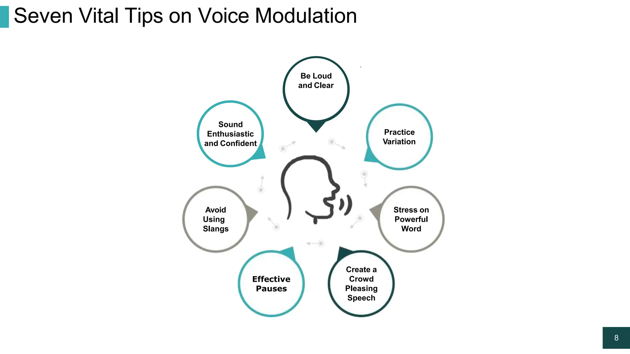 voicemodulationcommunicationeffectivevariationiconintonation ...